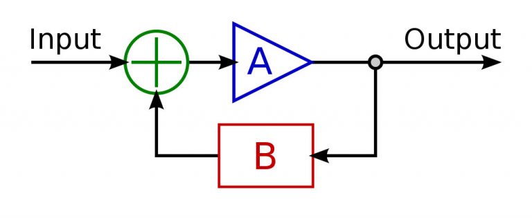 Schmitt Trigger: Circuits, Working, and Applications