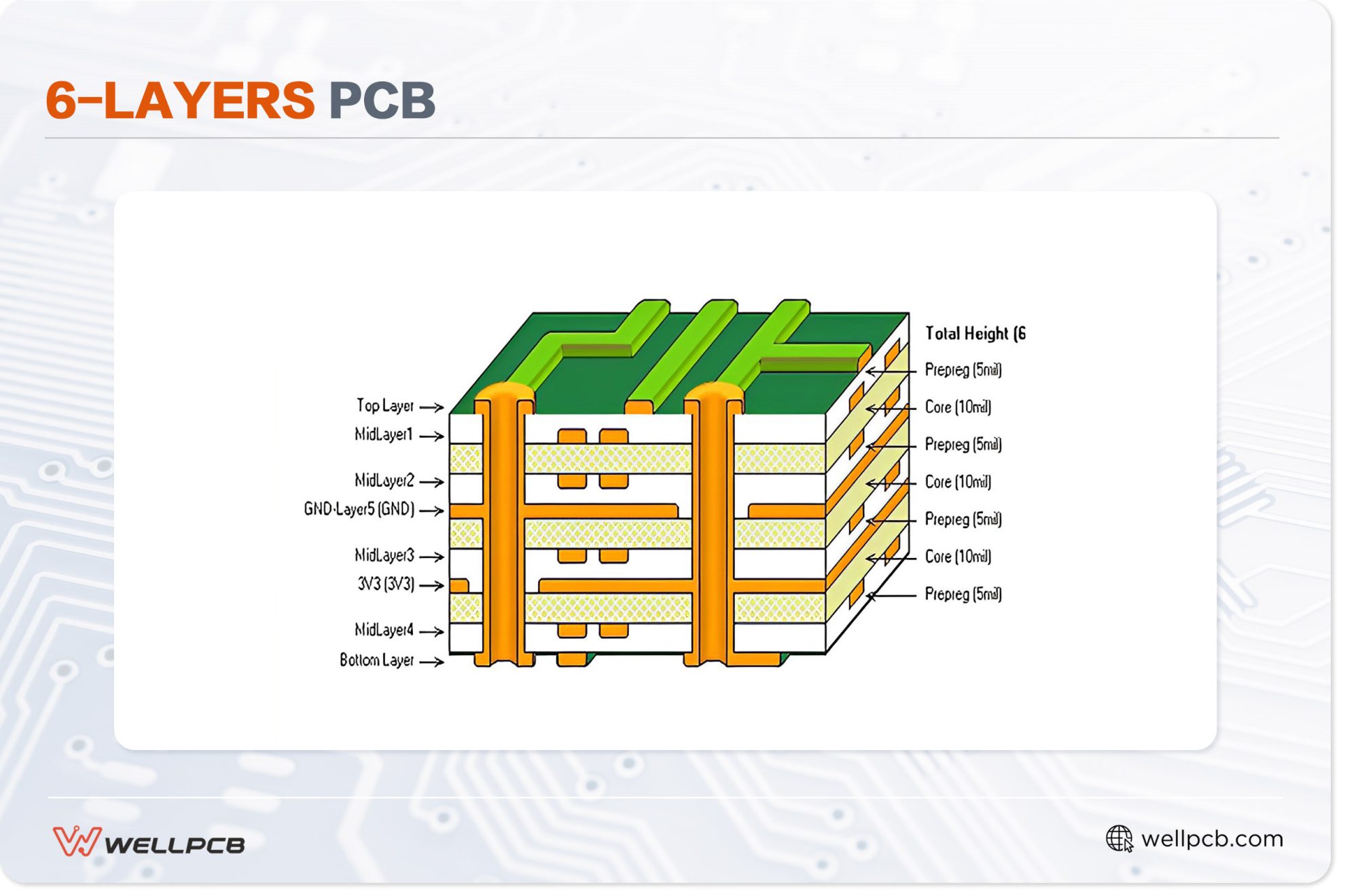 Multilayer PCB Manufacturing | PCB Stackup Design & Process
