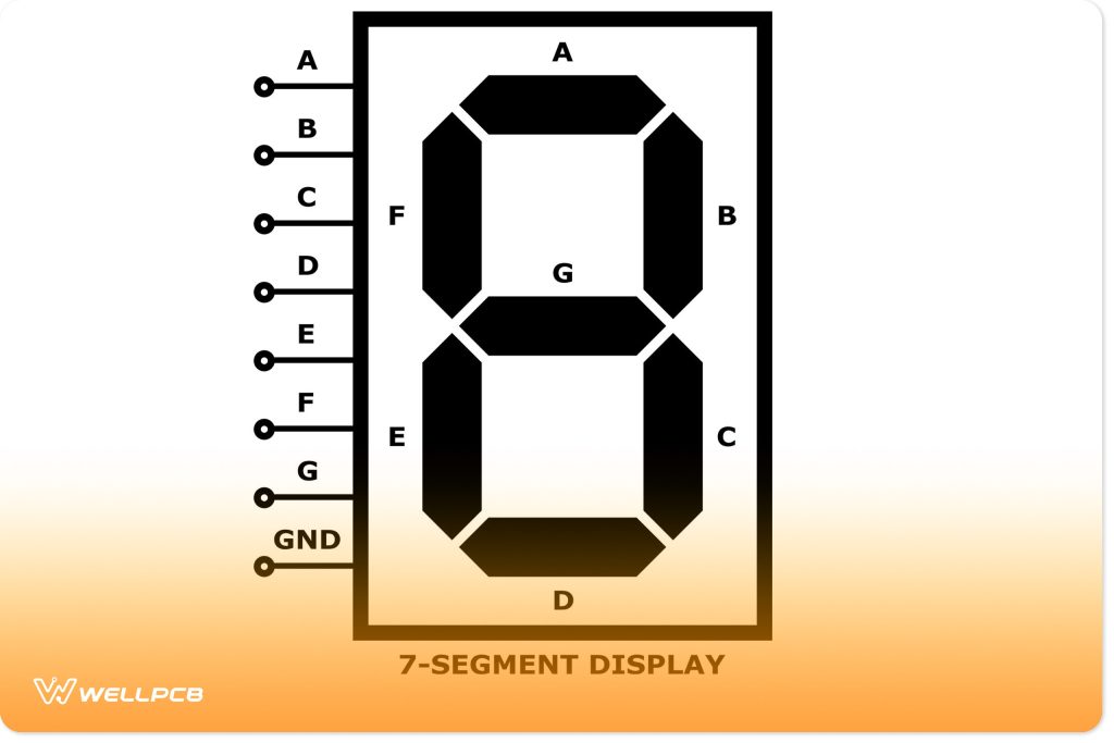 7 Segment Display: Function & Uses