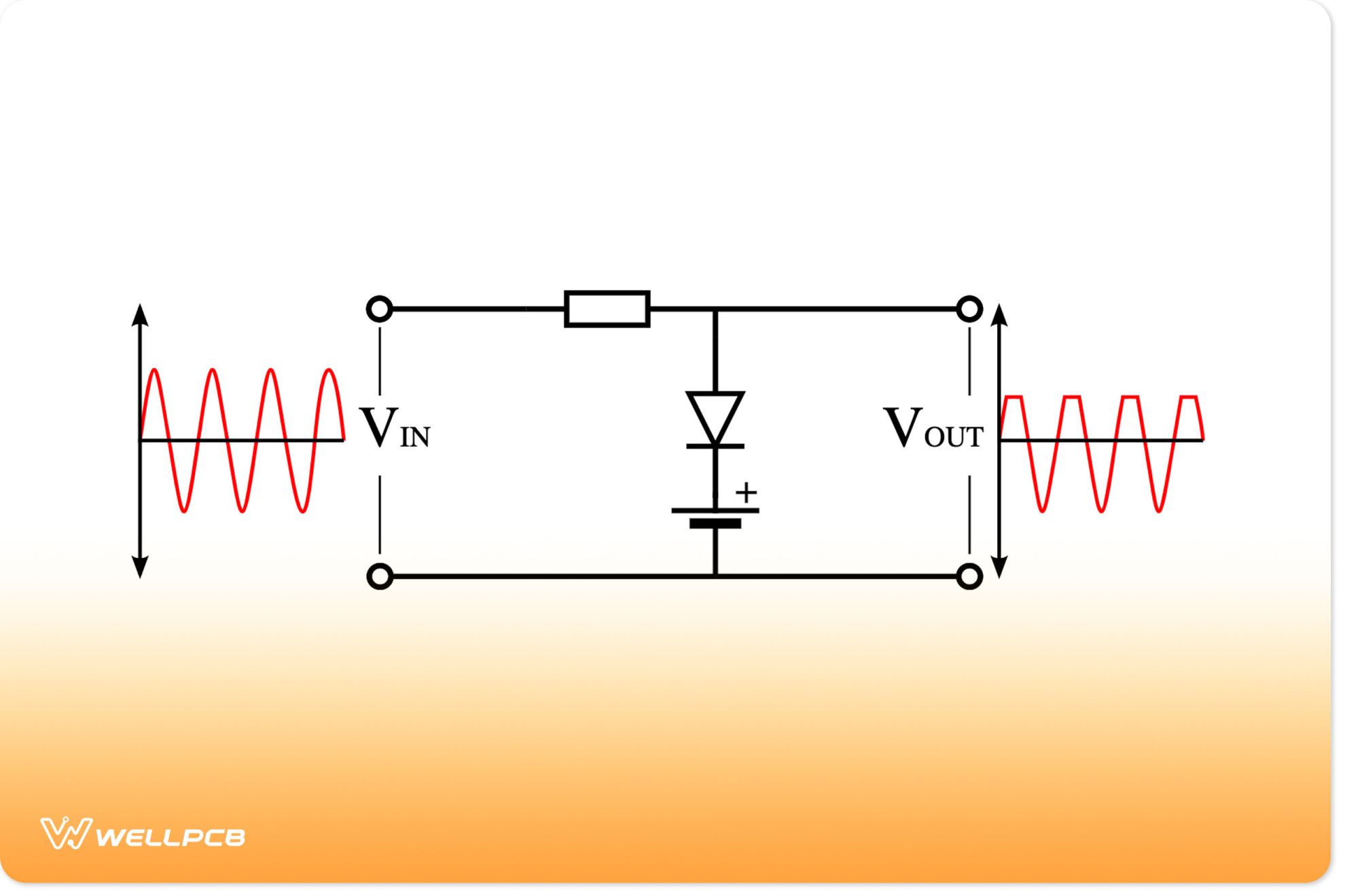Diode Clipping Circuit: A Close Look At Different Types of Clipping ...