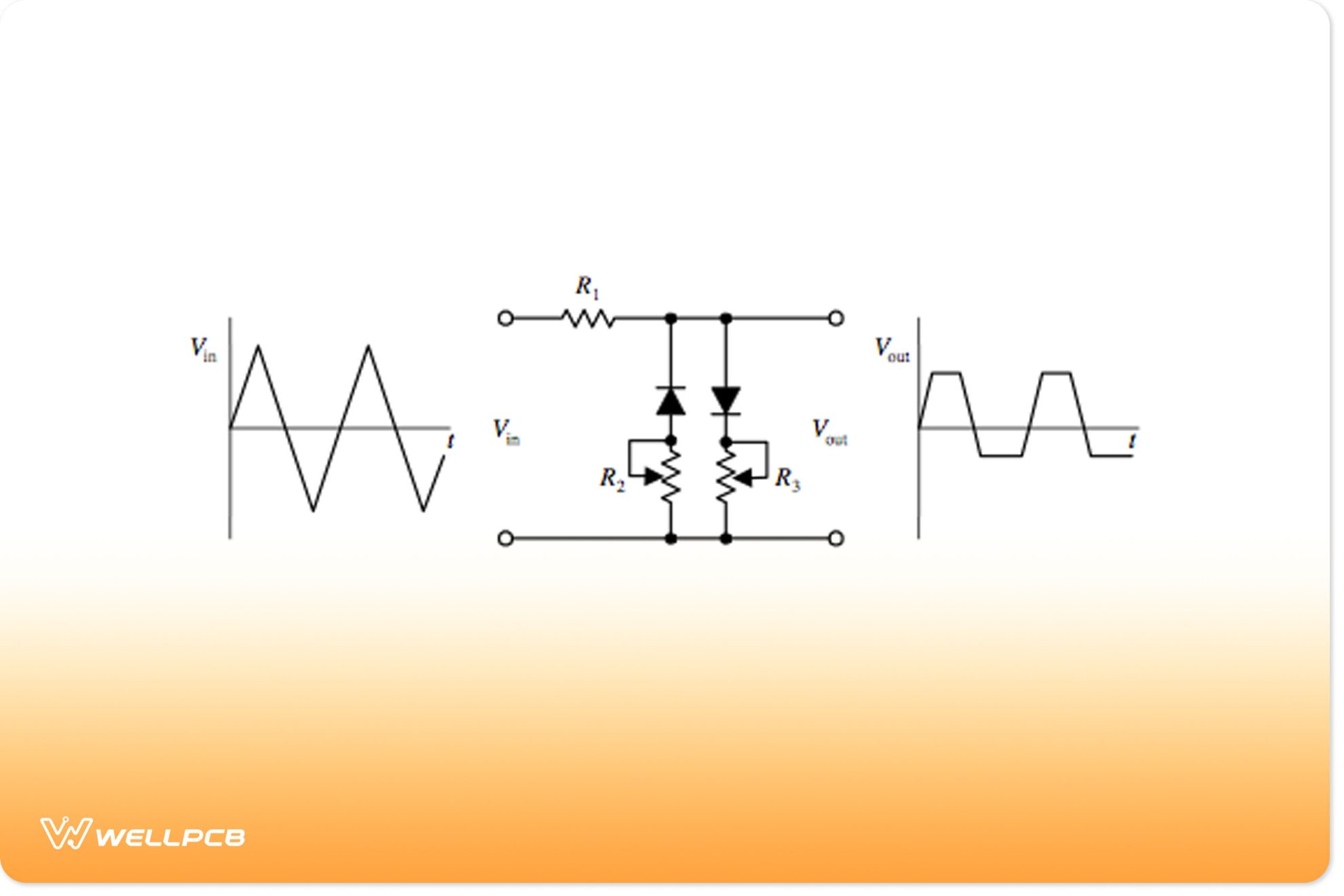Diode Clipping Circuit: A Close Look At Different Types of Clipping ...