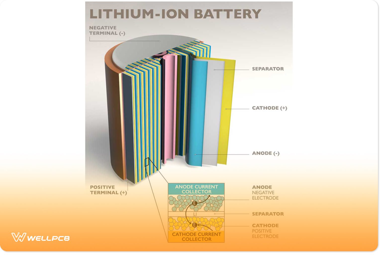 Li-ion charger circuit- All You need to Know