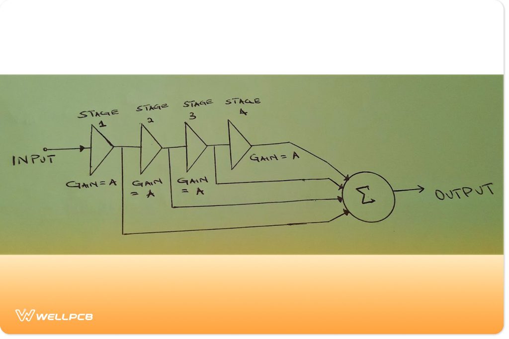 log amplifier - All important information to know