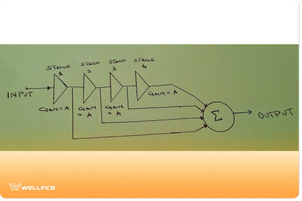 log amplifier - All important information to know