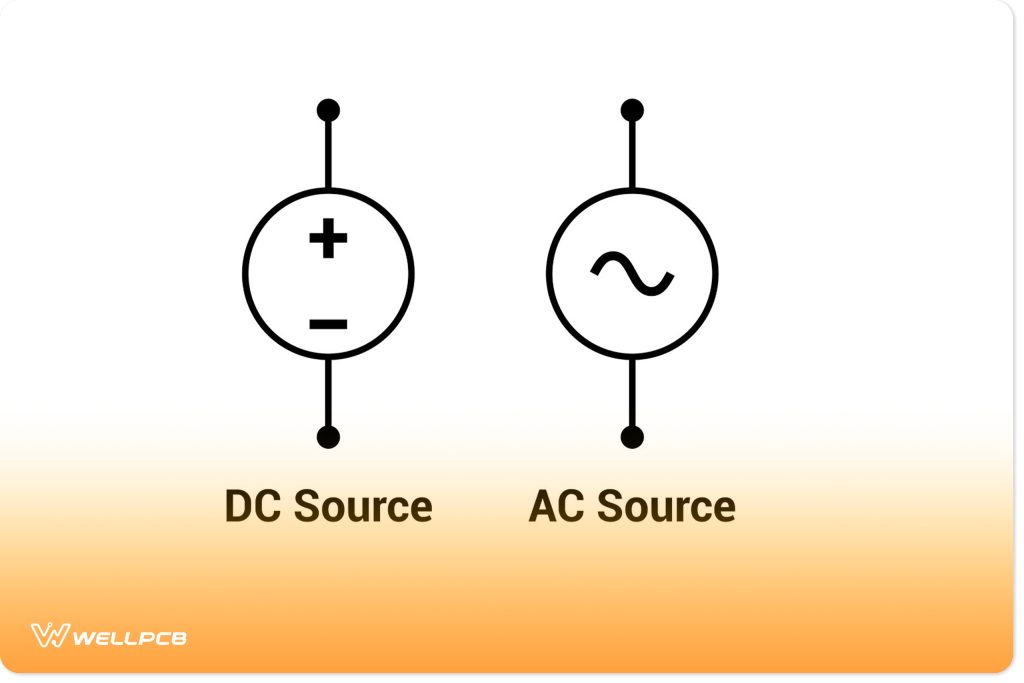 What are AC and DC- What is the difference?