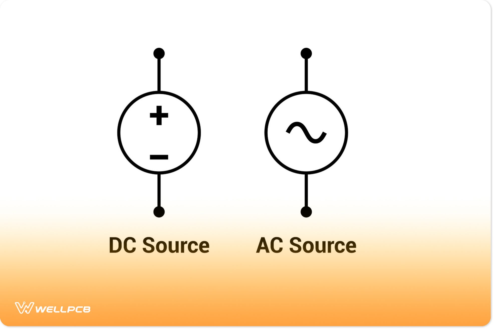 What are AC and DC- What is the difference?