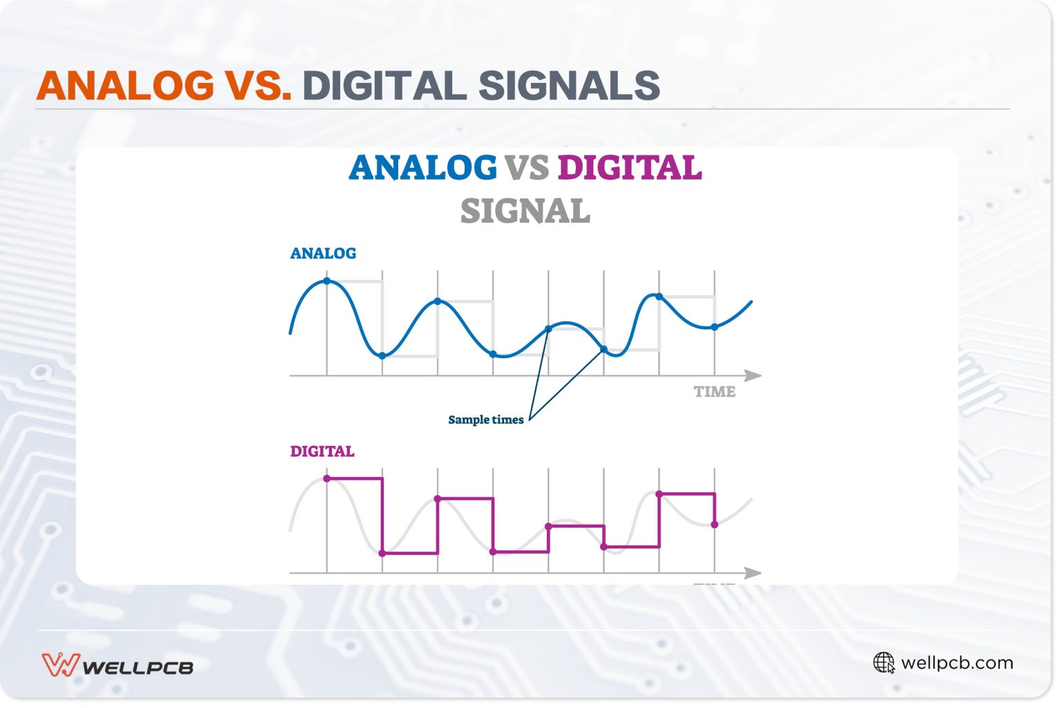 Digital Input vs Analog Input | PCB Signal Processing