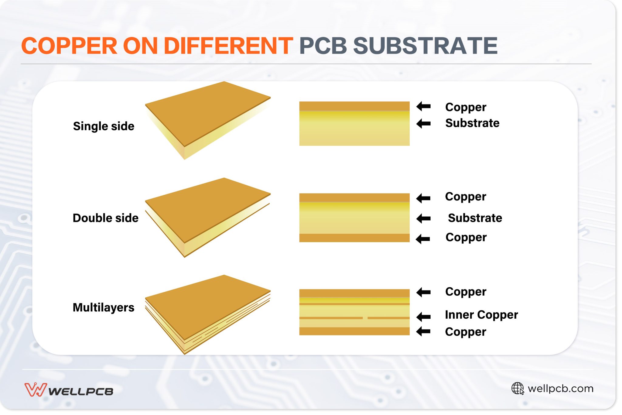 Thermal Management PCB Materials | PCB Heat Dissipation