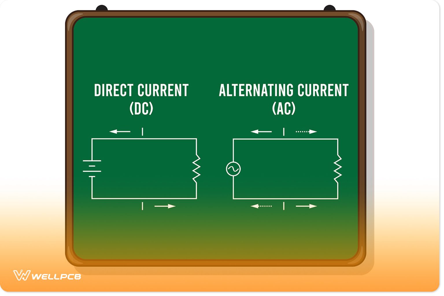 What are AC and DC- What is the difference?