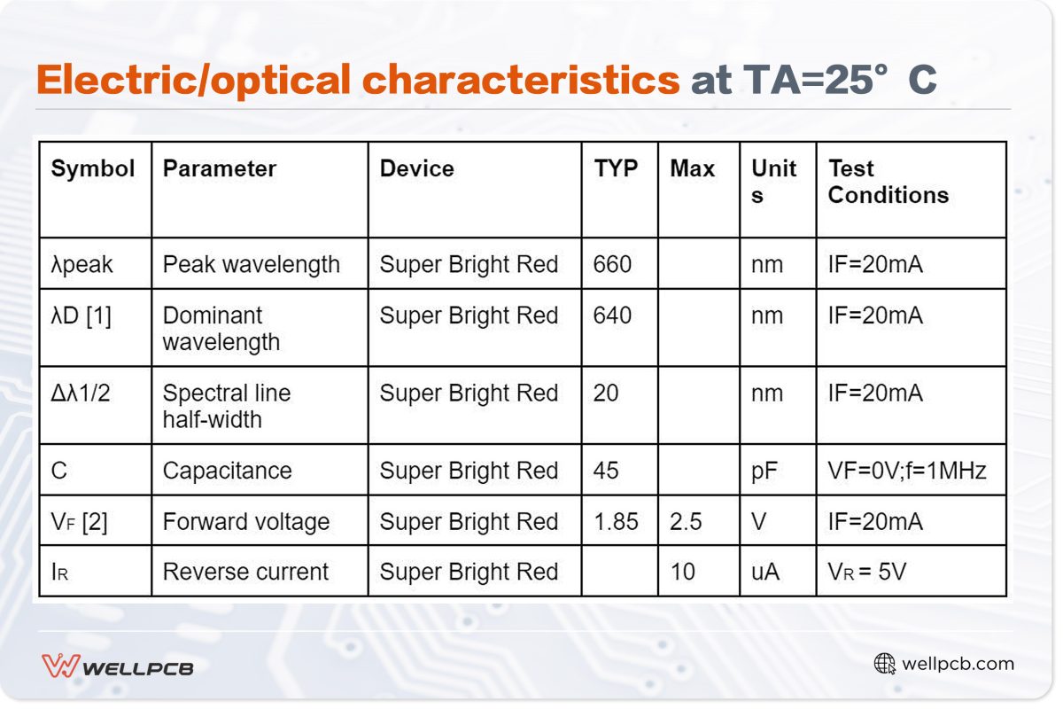 LED Polarity | PCB Assembly | Circuit Manufacturing