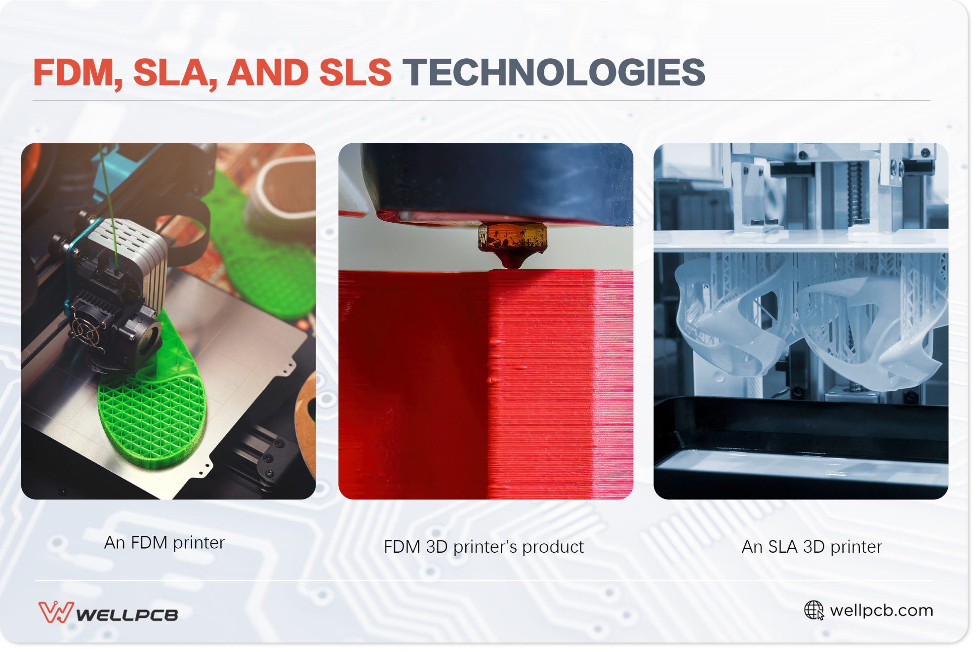 3D Printing Technology: FDM vs SLA vs SLS Comparison