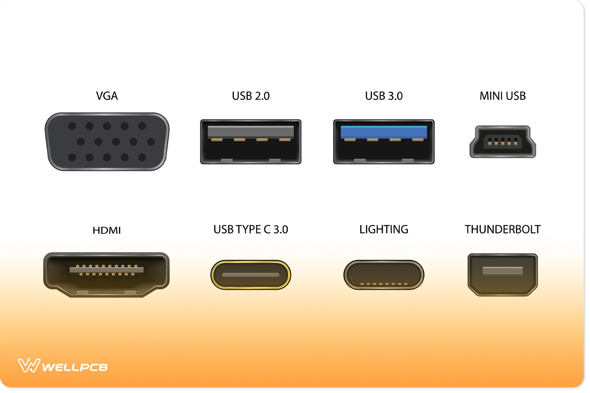 USB Pinout Guide | Pin Configuration & Connector Layout