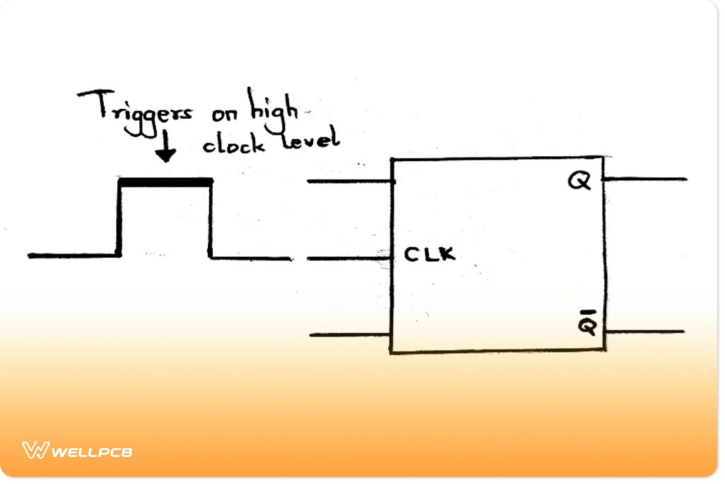 Negative Edge Triggered Flip Flops & Sequential Circuits