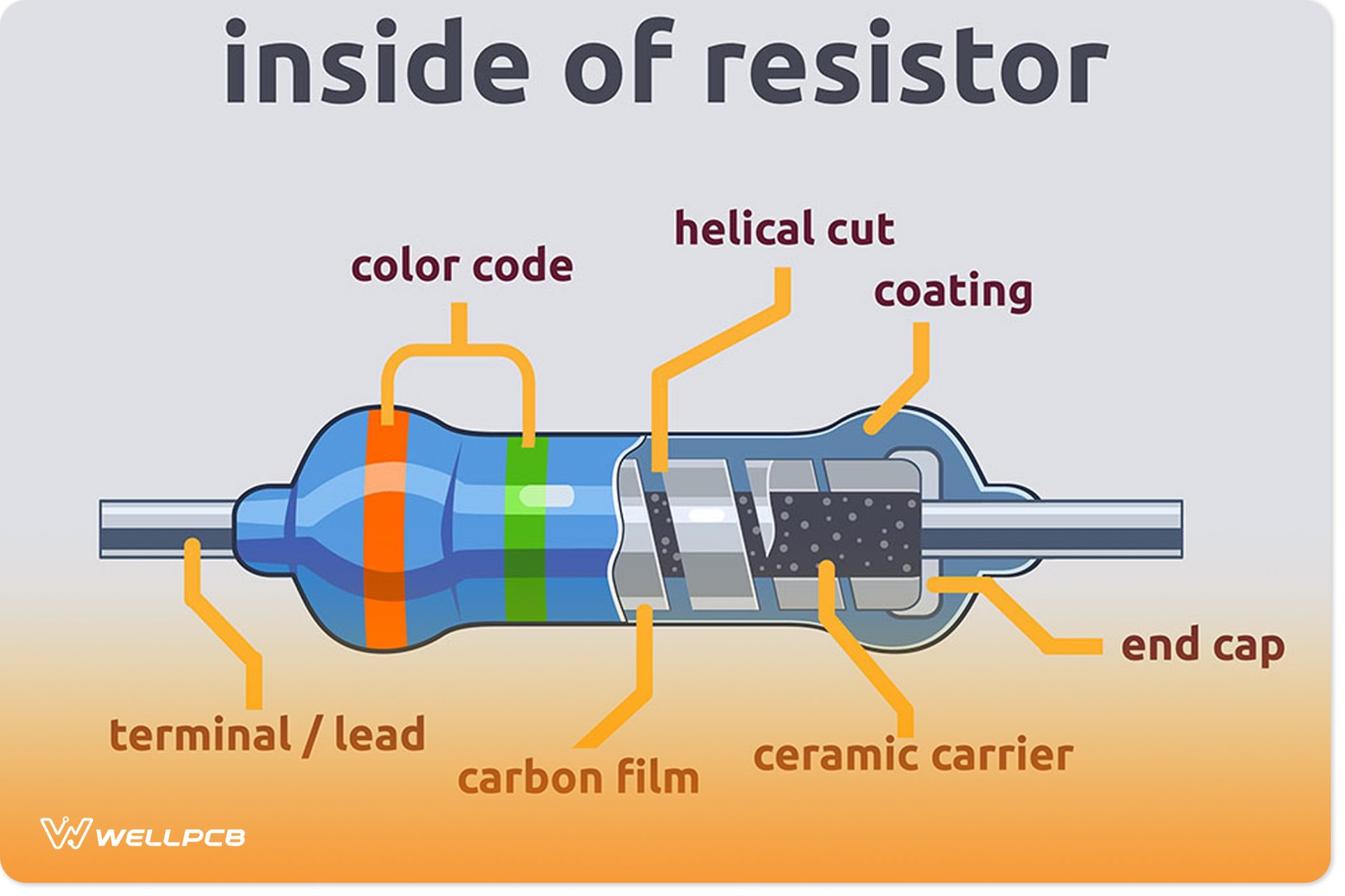 Carbon Film vs Metal Film Resistors: Compare Components