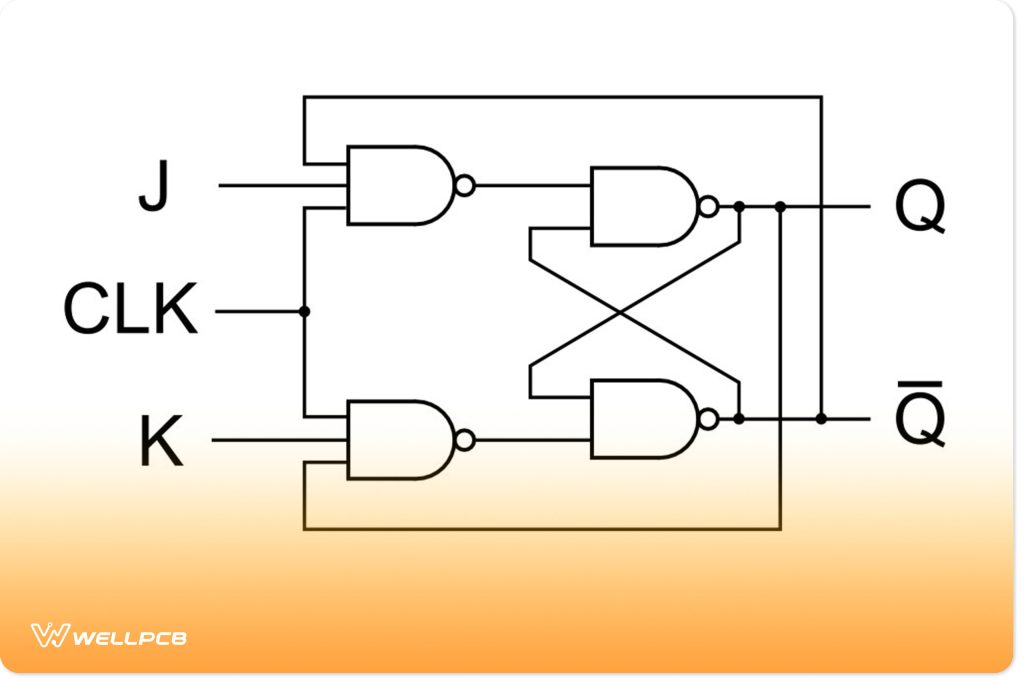 Digital Flip Flop Circuit | Transistor Projects | PCB Design