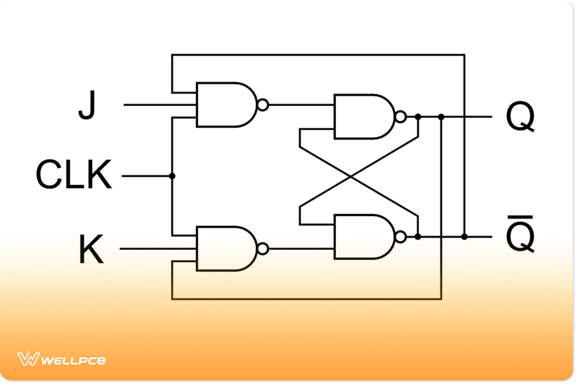 Digital Flip Flop Circuit | Transistor Projects | PCB Design
