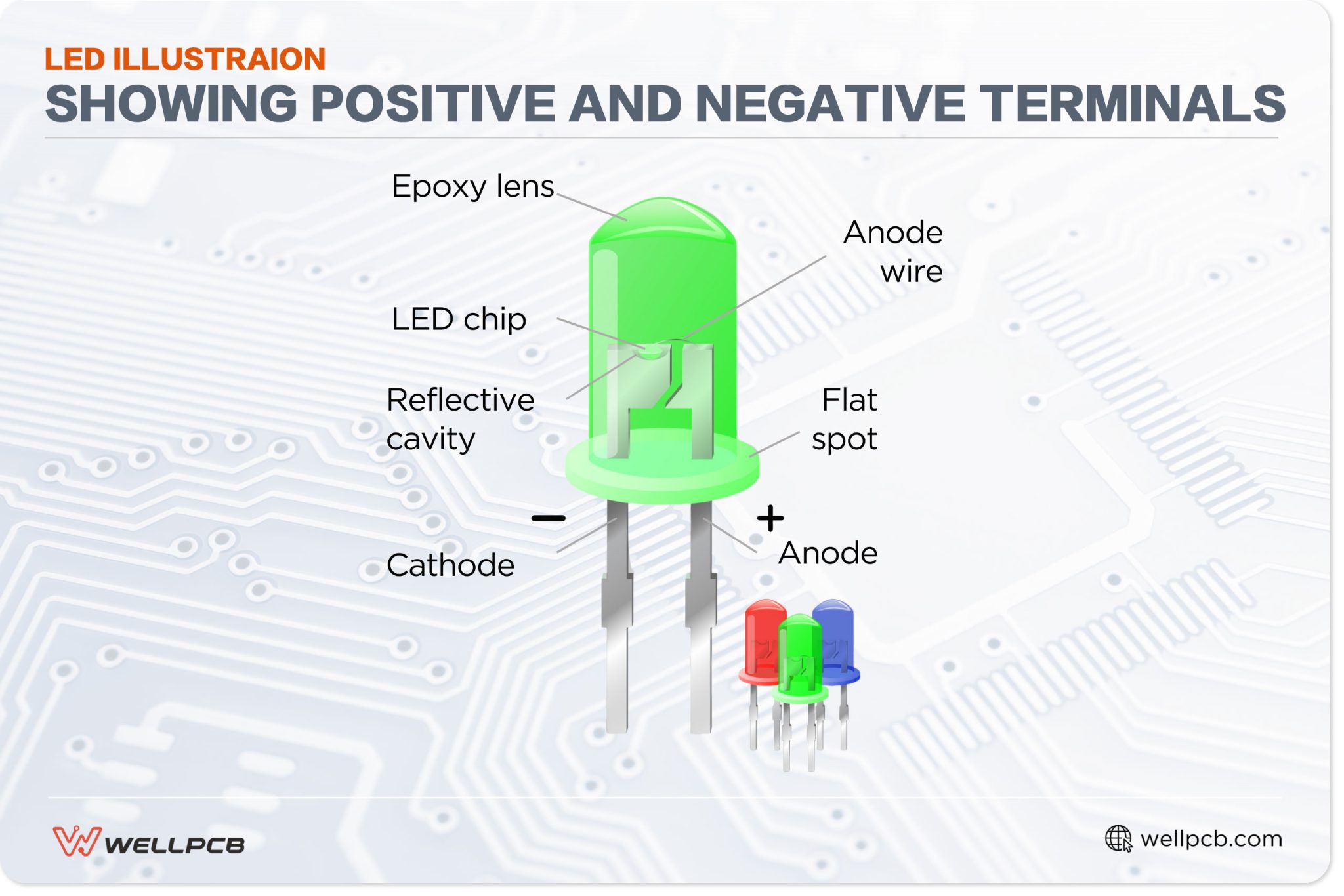 LED Polarity | PCB Assembly | Circuit Manufacturing
