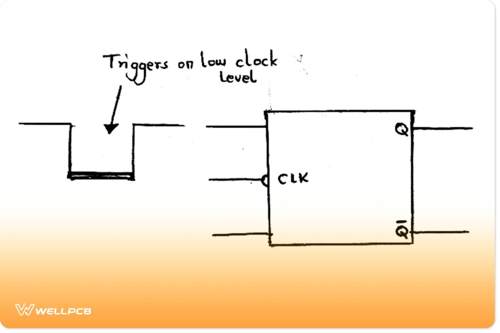Negative Edge Triggered Flip Flops & Sequential Circuits