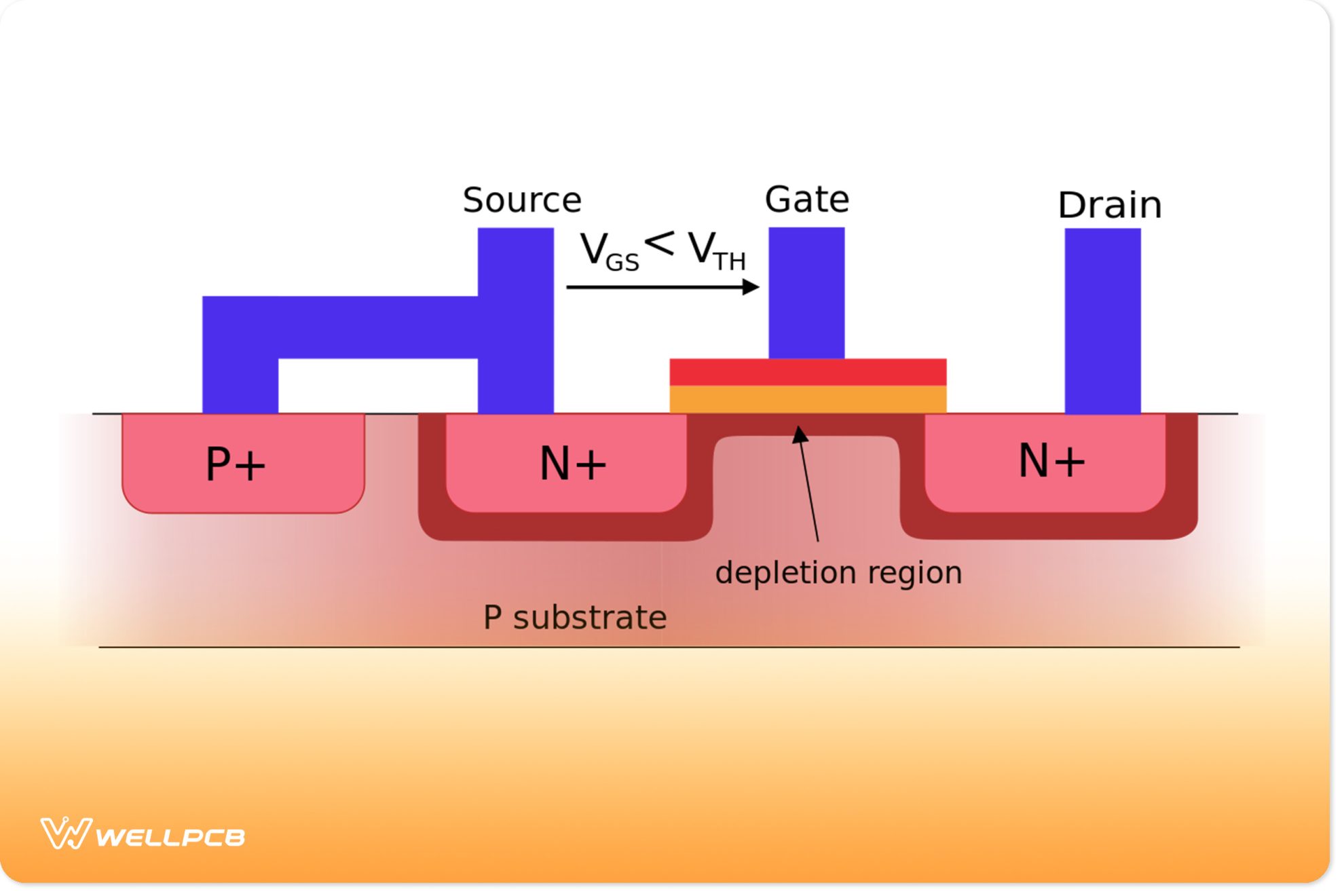 Understanding MOSFETs: Types and Uses