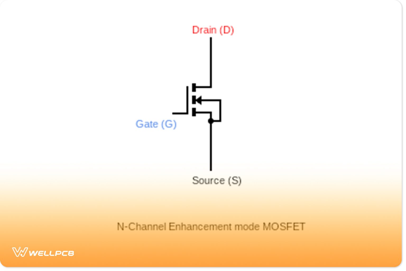 Understanding MOSFETs: Types and Uses