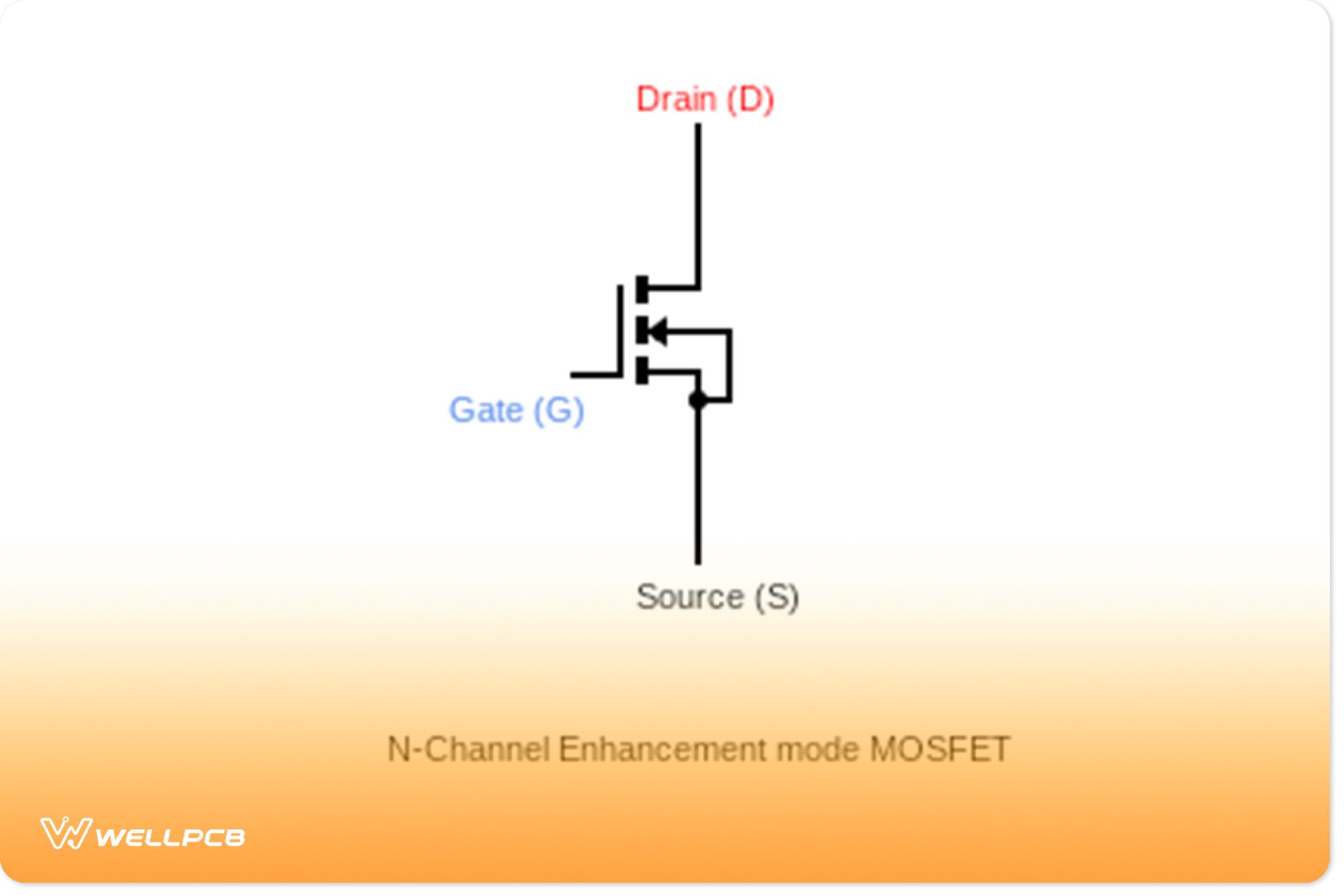 Understanding MOSFETs: Types and Uses
