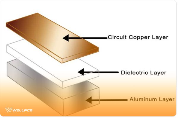 PCB Material-(Selection requirement while designing the PCB)