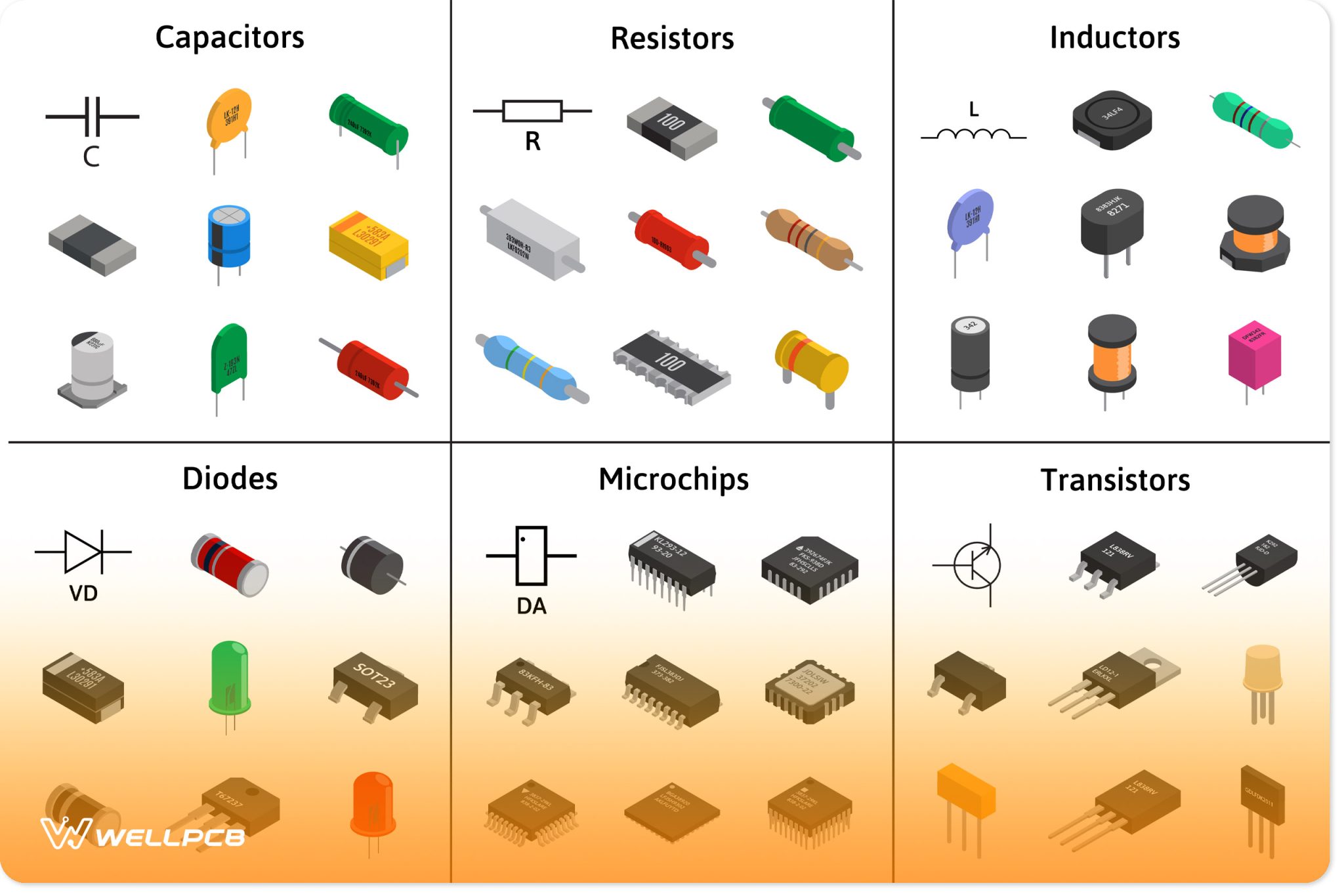 PCB Layout Guidelines | Design Rules & Requirements | Tips