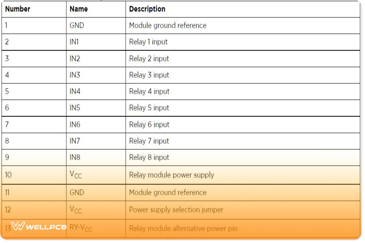 8 Channel Relay: Everything You Need to Know