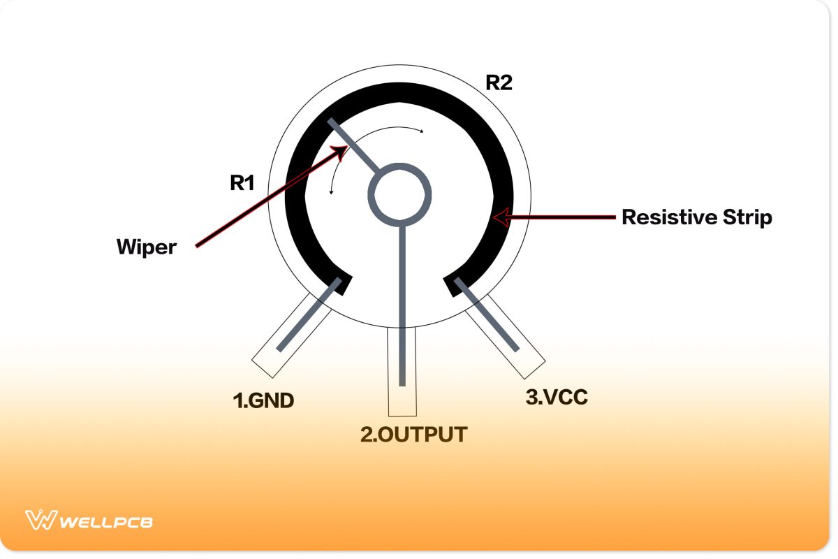 Potentiometer Diagram And Explanation Potentiometers Variable