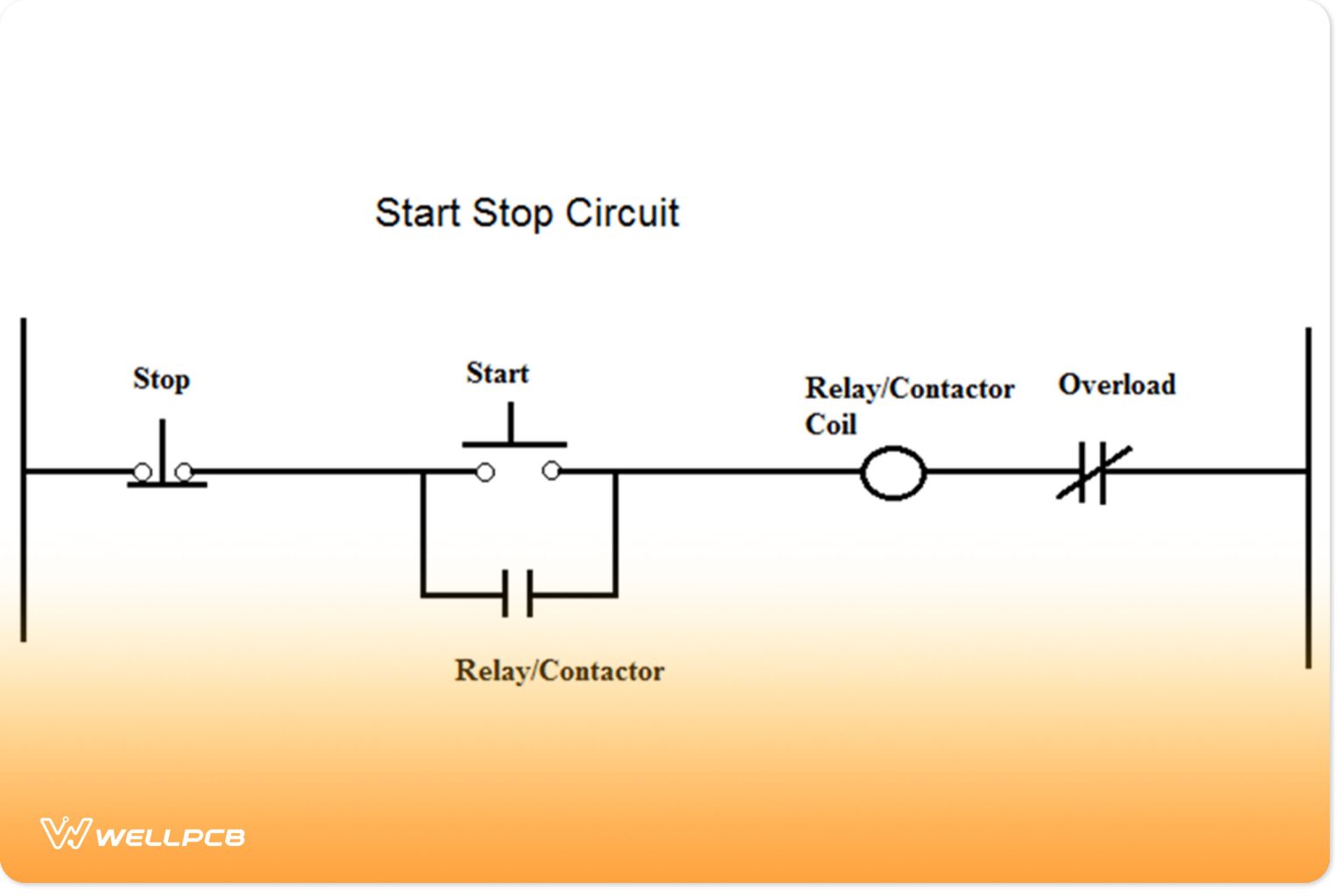 Start Stop Circuits- Components, Working, And Control