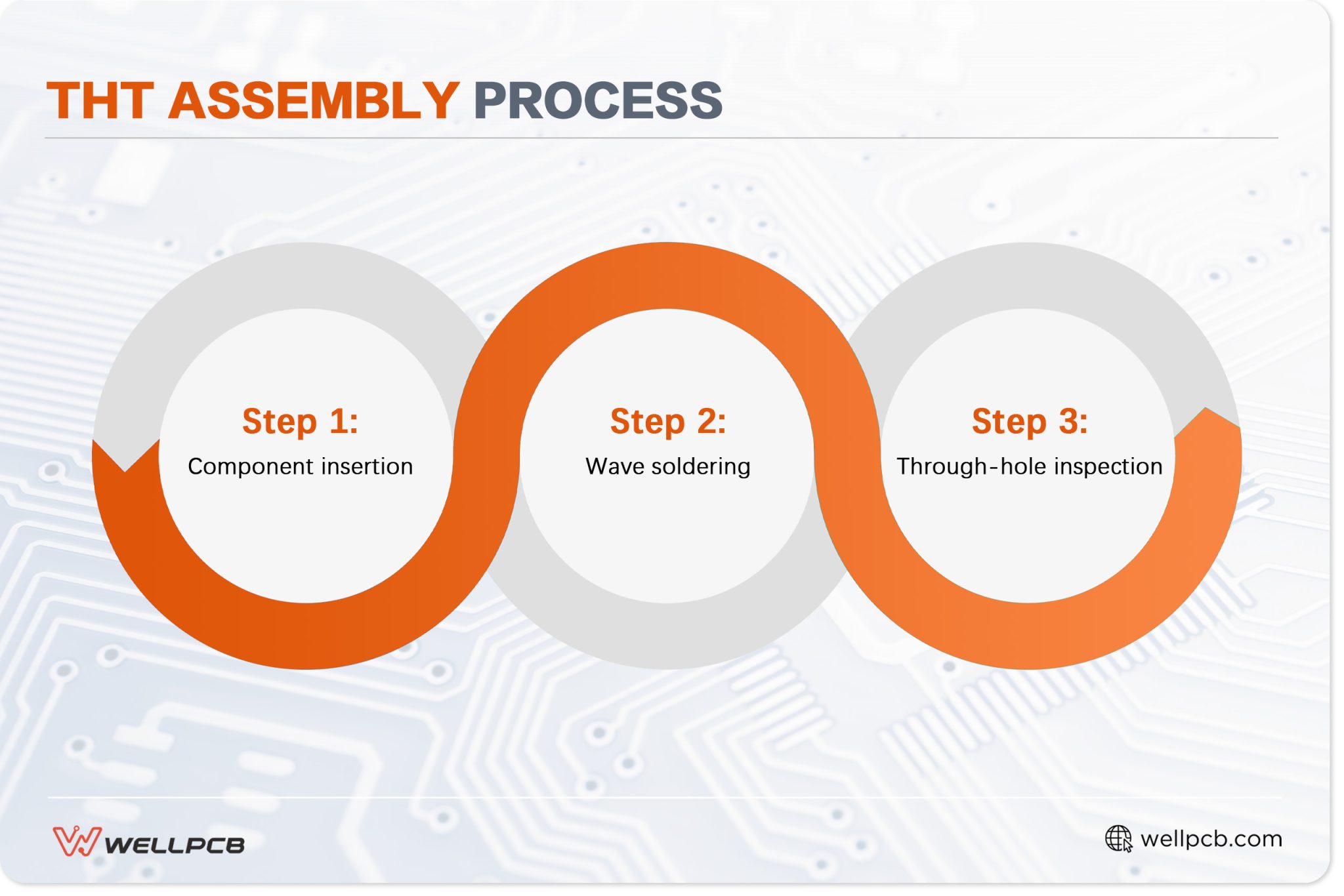 SMT vs. THT: Unveiling the PCB Assembly Showdown