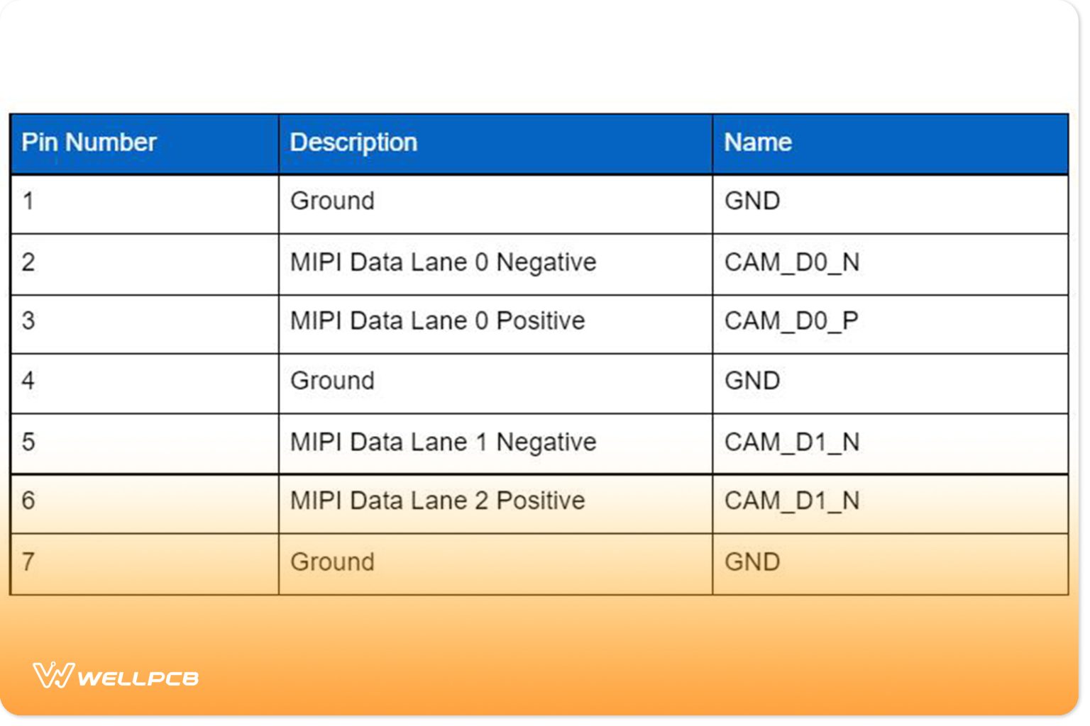 Raspberry Pi Camera Pinout: What It Is and How to Use It