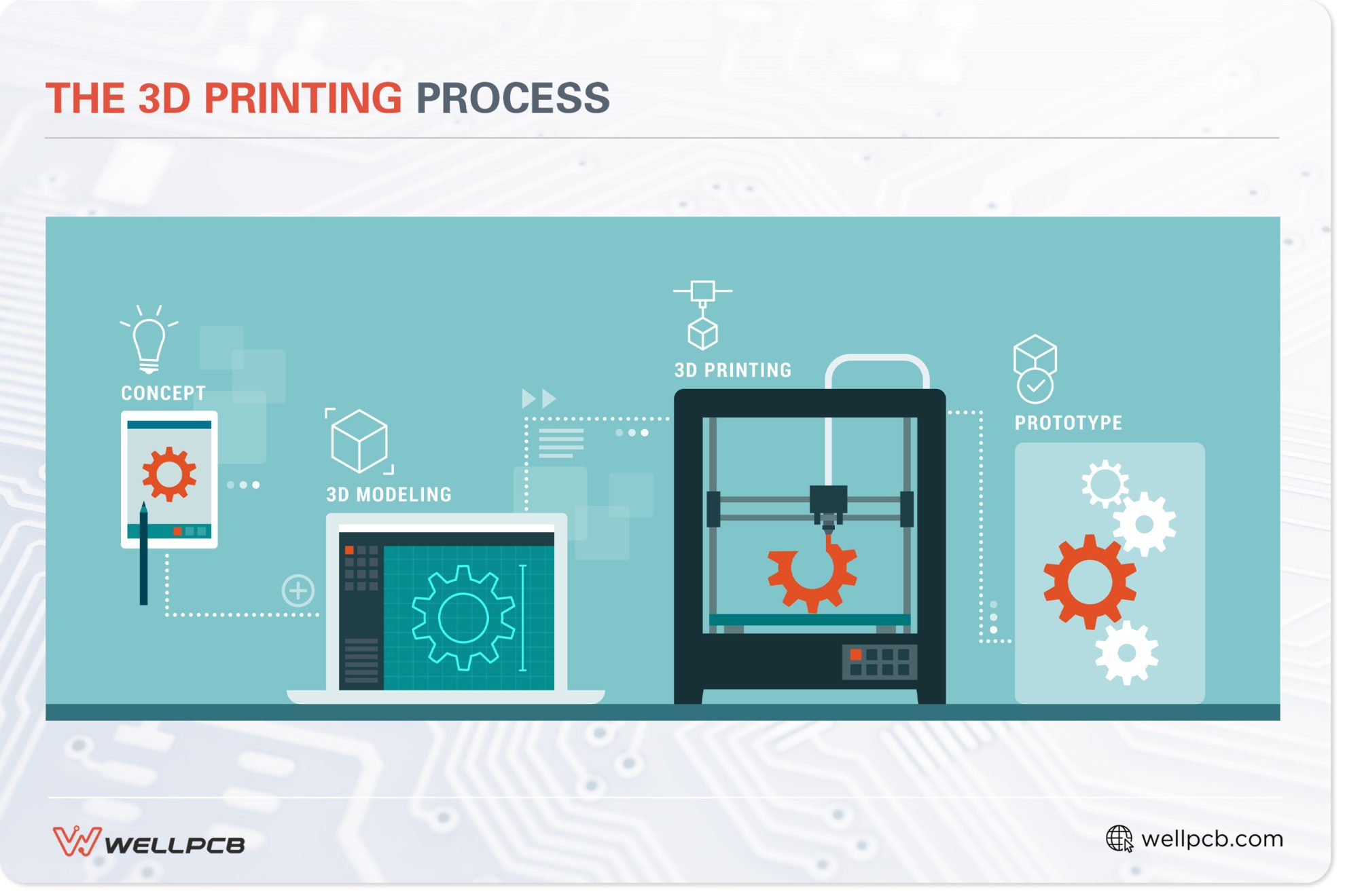 3D Printing Software | CAD Tools | Slicing Programs