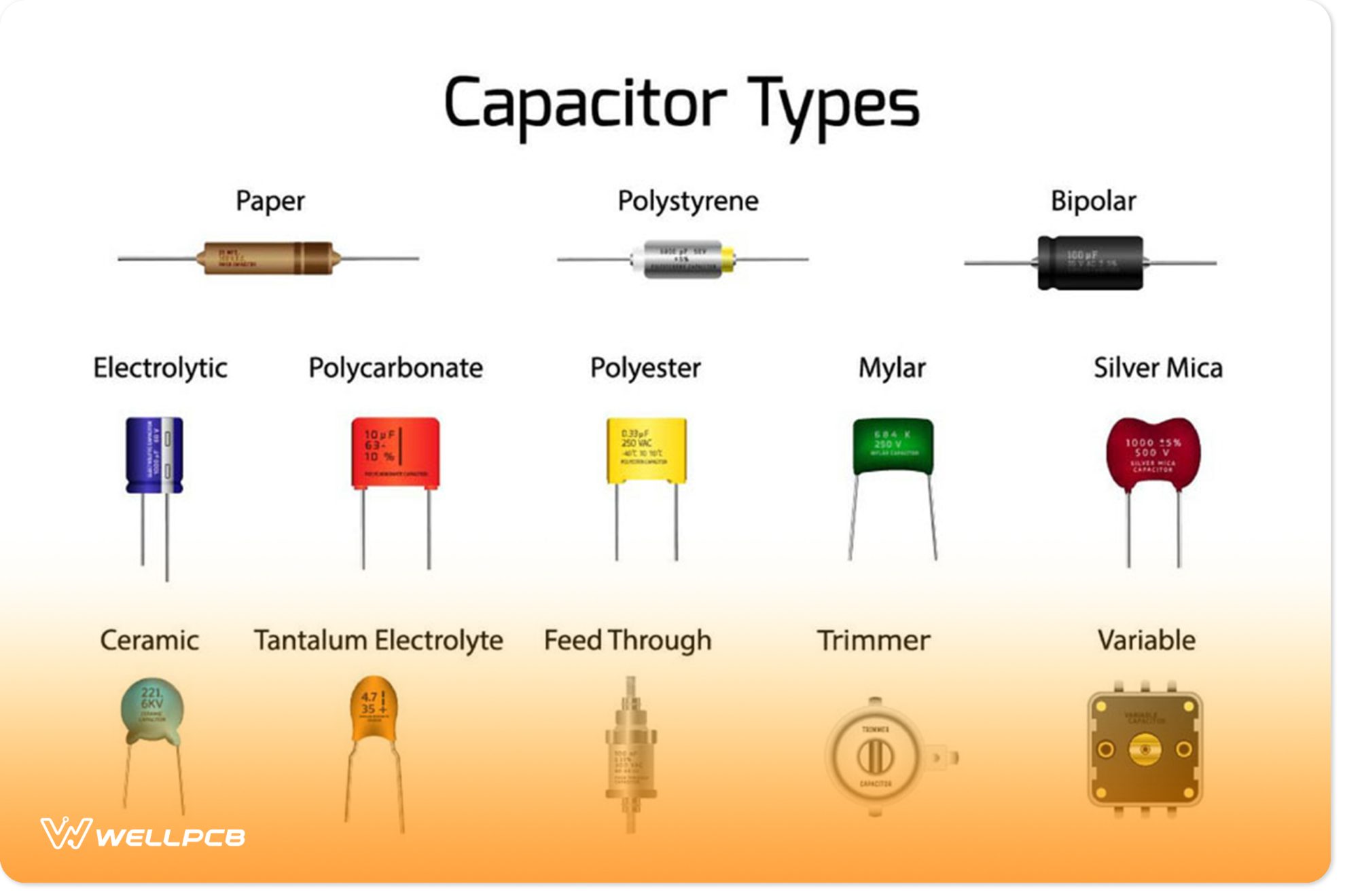 Tantalum Capacitor Markings | Codes | Rating Guide