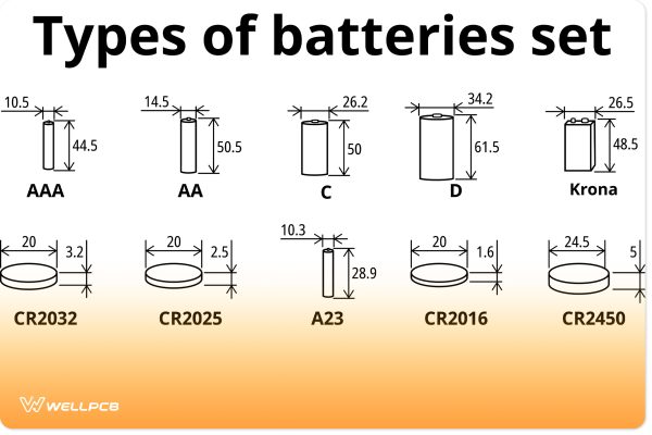 CR2025 vs CR2032 | Coin Battery Comparison | Size Differences