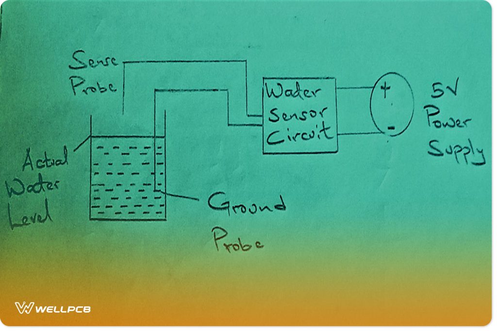 Water Detector Circuit- Working Principle and Basics
