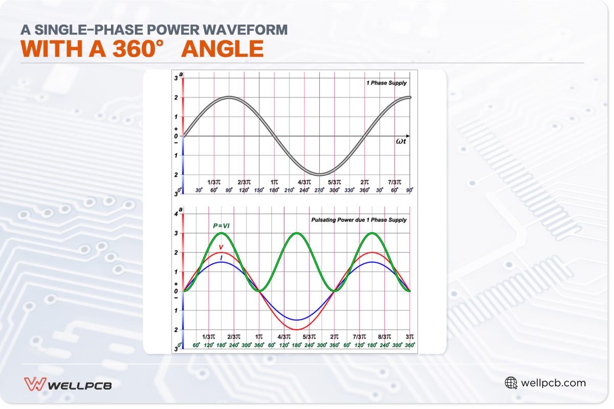 Single-Phase vs. Three-Phase: The Difference Explained!