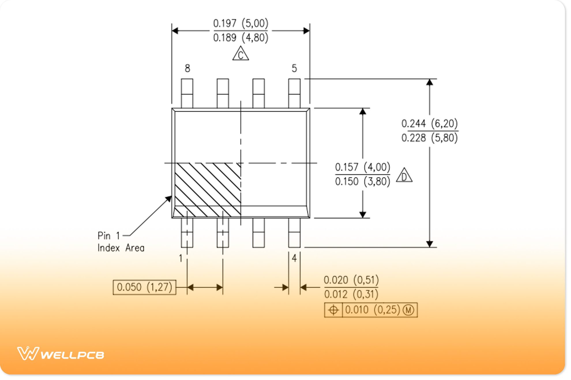 Small Outline Integrated Circuit (SOIC) | IC Packages | Guide