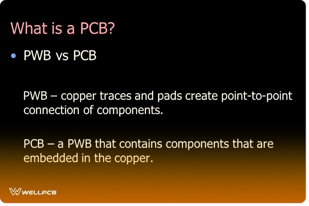 Understanding the Differences between PWB and PCB - Circuit Board Fabrication and PCB Assembly ...