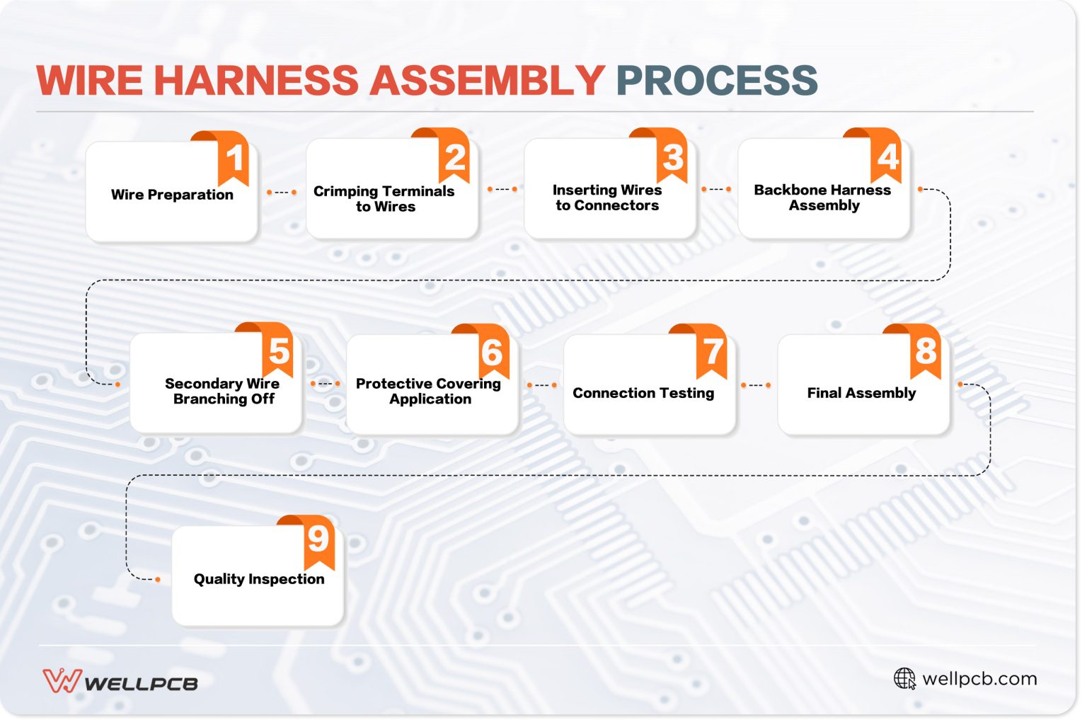 best practices-wire-harness-assembly-aerospaceBest Practices for Wire Harness Assembly in ...